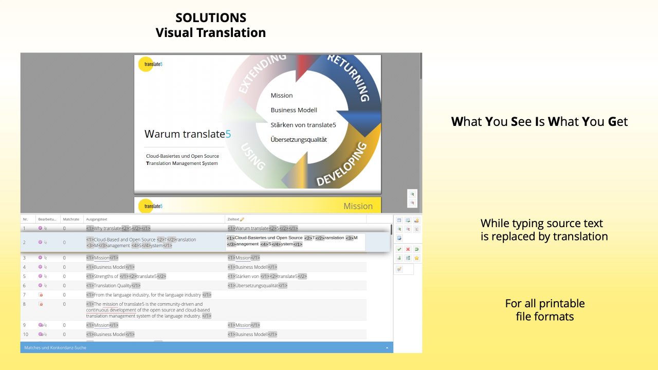 Solutions: VisualTranslation: In-Context Translation – translate5